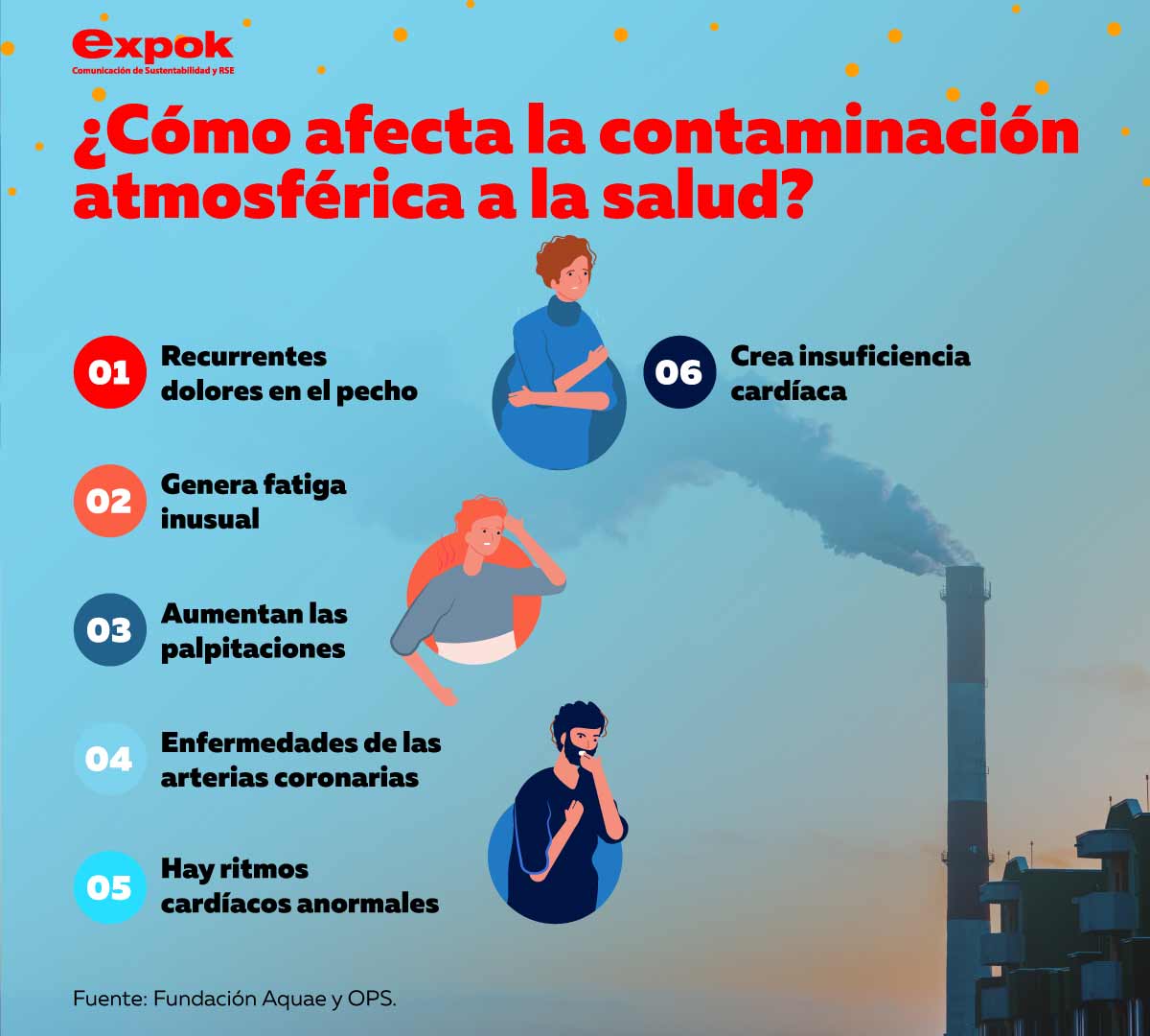 Contaminación del Aire -2 | Ciencias Naturales Online